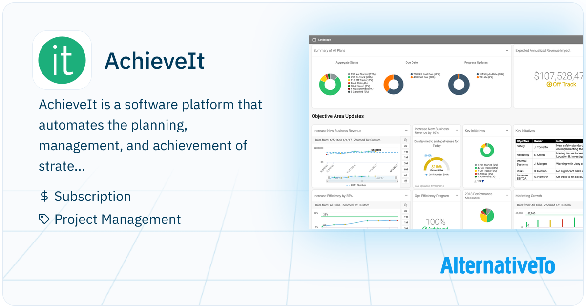 AchieveIt: Leaders leverage AchieveIt to track their most important ...