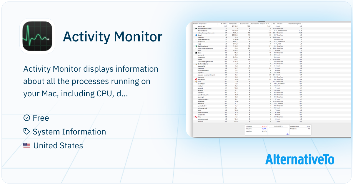 Activity Monitor: Monitors CPU, memory, disk, and network usage in real ...