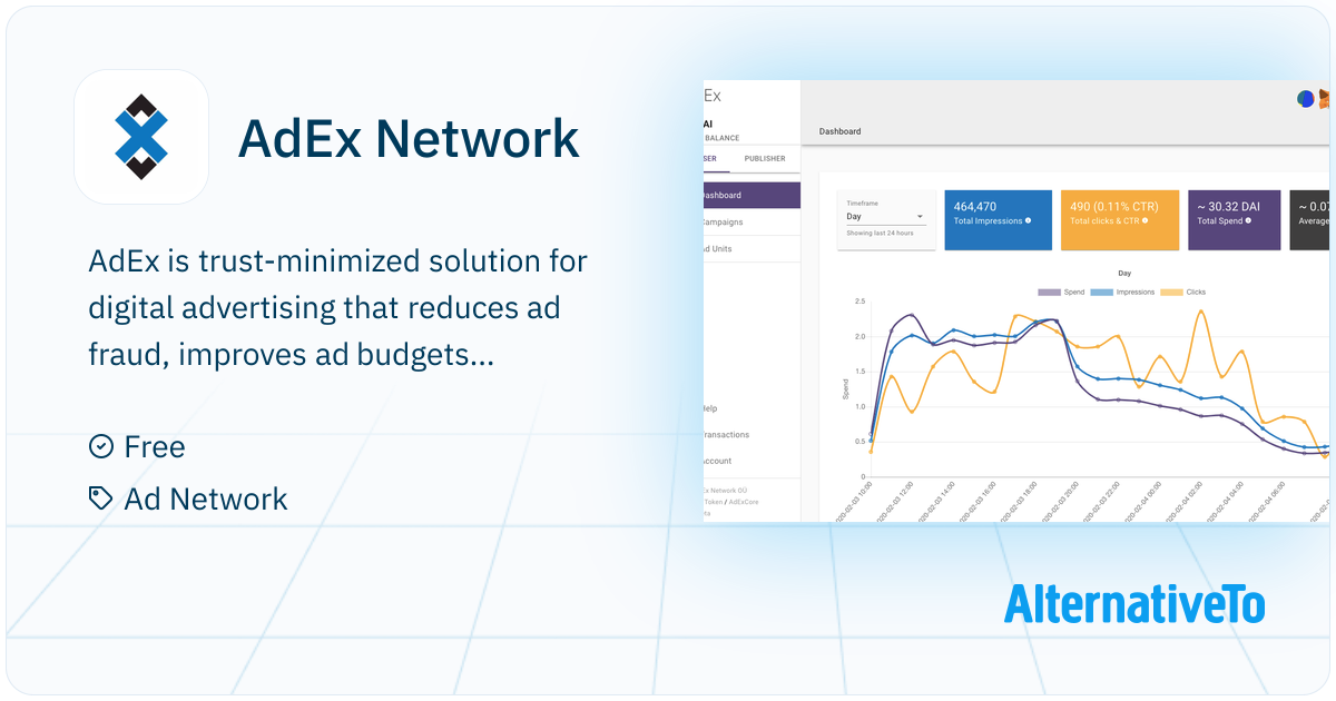 AdEx Network: New-generation solution aiming to address and correct ...