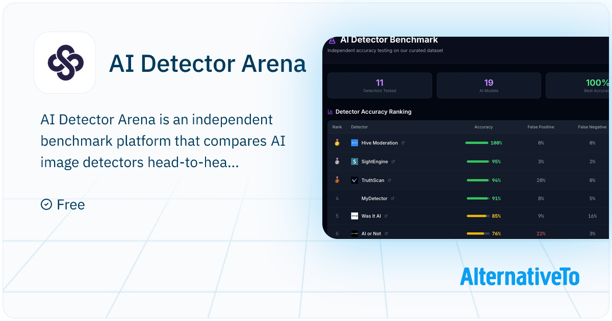AI Detector Arena: Compare AI image detectors with live ELO rankings ...