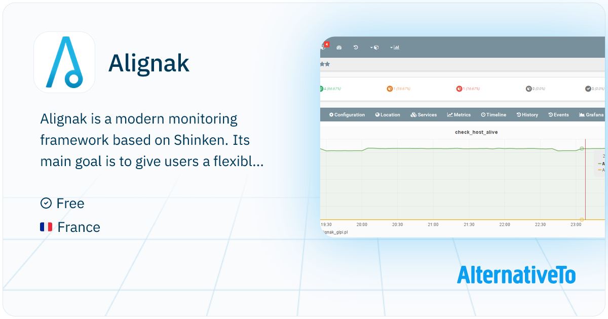 Alignak: Modern monitoring framework based on | AlternativeTo
