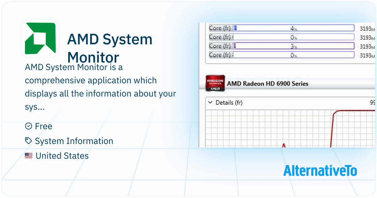 AMD System Monitor: Comprehensive application | AlternativeTo