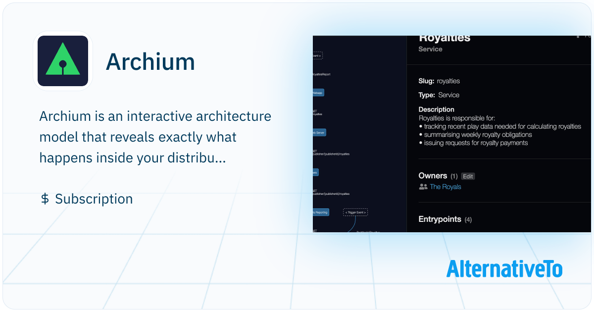 Archium: Interactive architecture model of your system created ...