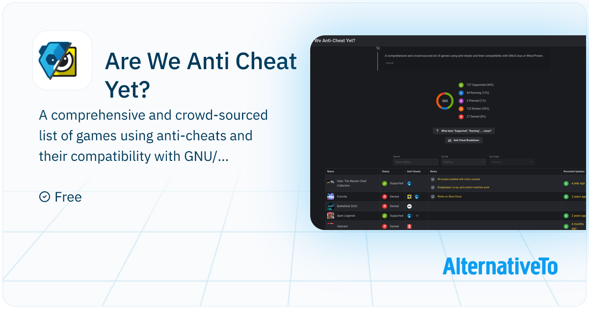 Are We Anti Cheat Yet?: A comprehensive and crowd-sourced list of games ...