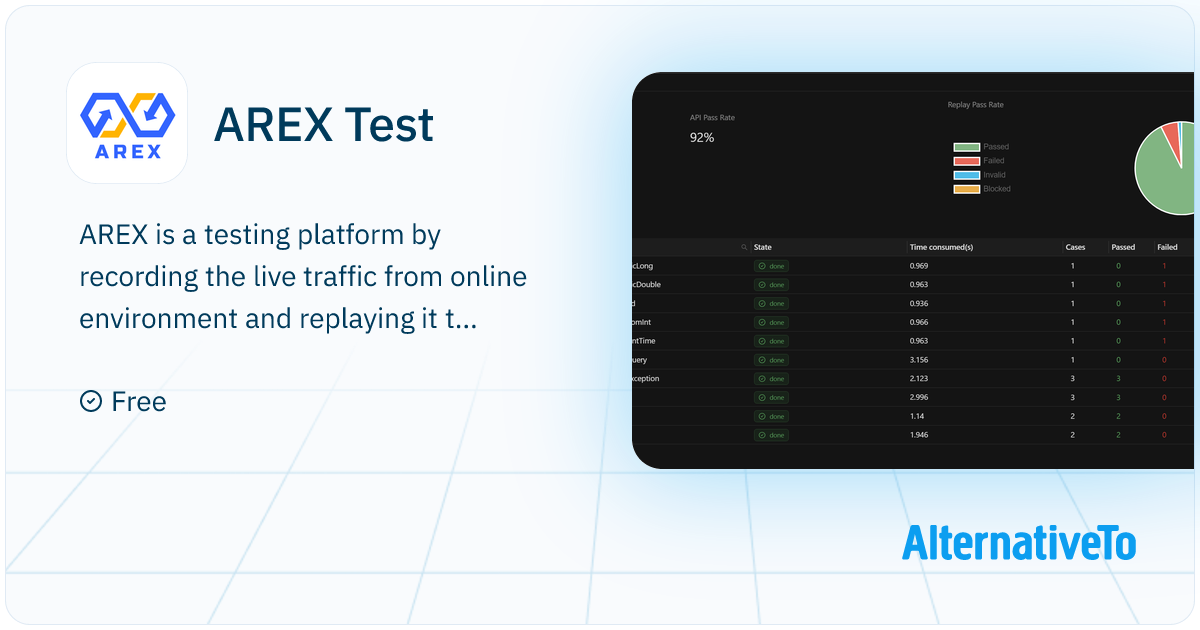 AREX Test: AREX is a testing platform by recording the live traffic ...