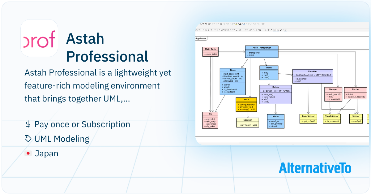 Astah Professional: All-in-one modeling tool for software design ...