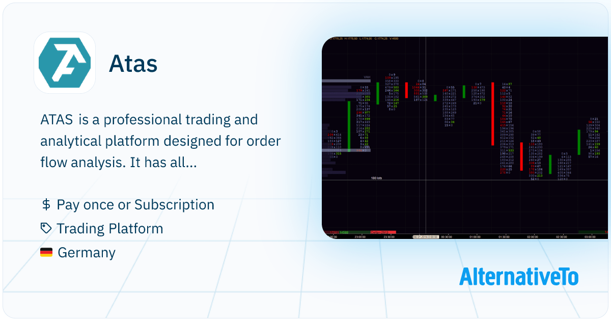 Atas: ATAS is a professional trading and analytical platform designed ...