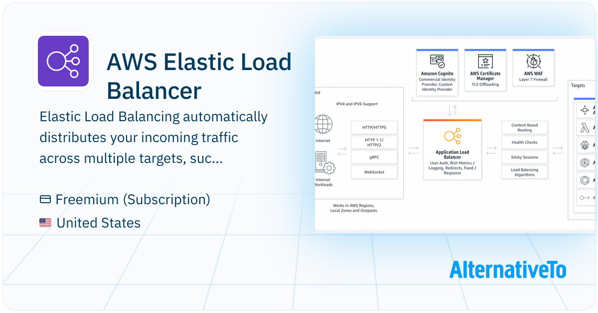 AWS Elastic Load Balancer: Distribute network traffic to improve ...