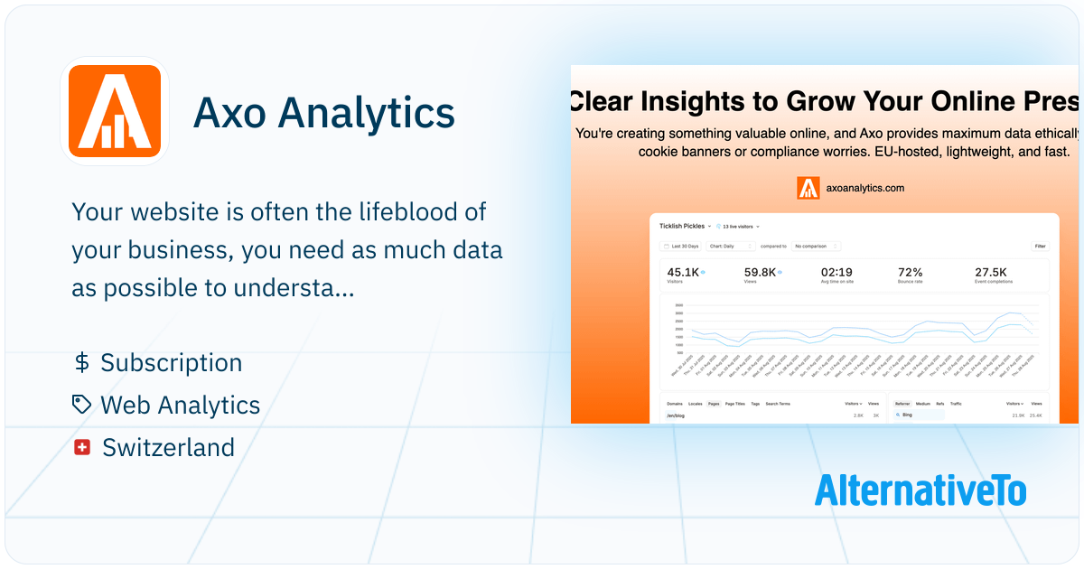 Axo Analytics: Axo is a privacy-first website analytics app helping you ...