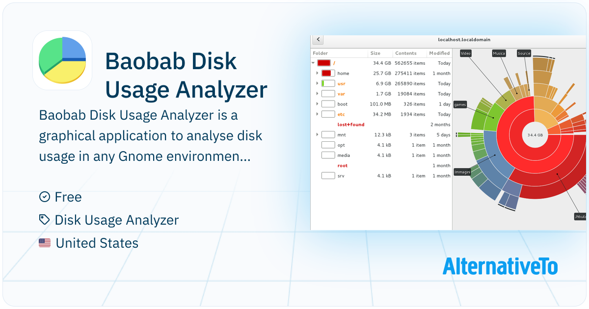 Baobab Disk Usage Analyzer: Graphical GNOME disk usage app with ...