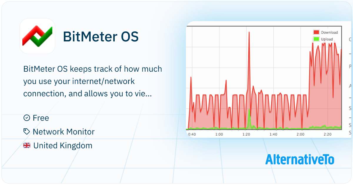 BitMeter OS: Keeps track of how much you use your | AlternativeTo