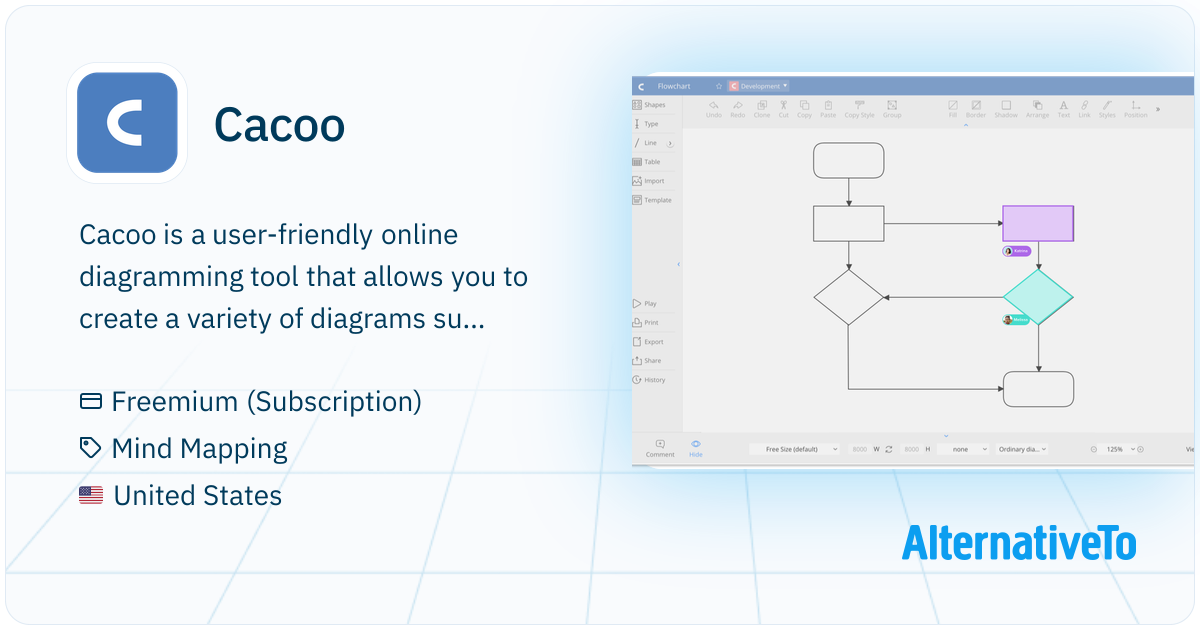 Cacoo: A cloud-based diagram maker for companies, teams, and you ...
