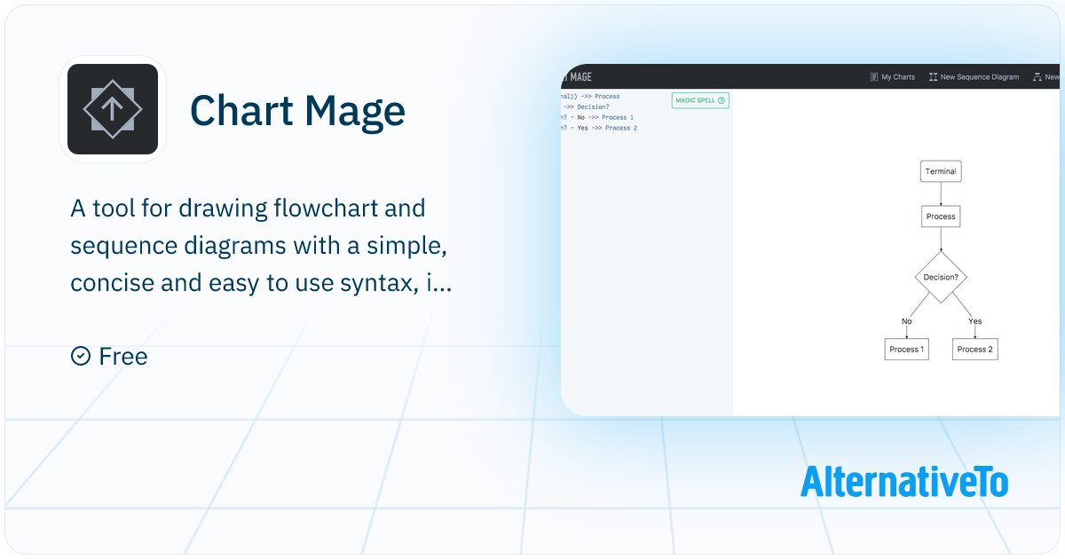 Chart Mage: Generate sequence diagrams and flowcharts at lightning ...