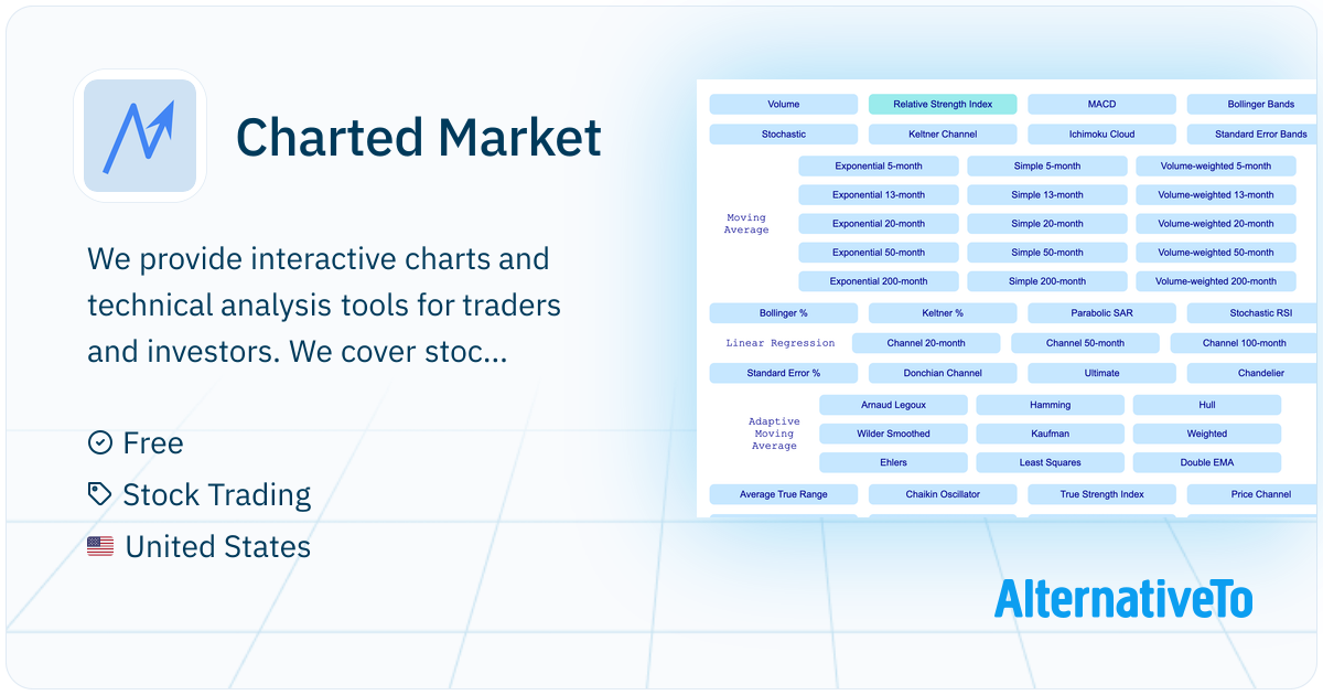 Charted Market: Free stock charts, screeners, and technical analysis ...