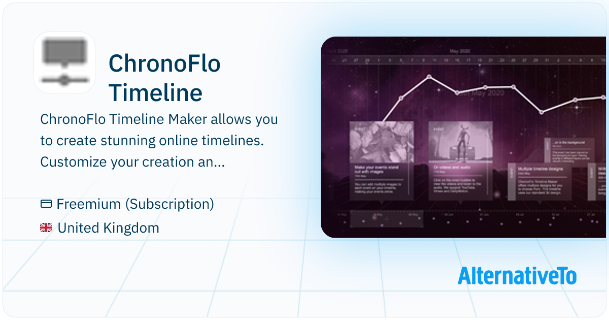 ChronoFlo Timeline: Create online, interactive timelines for your ...