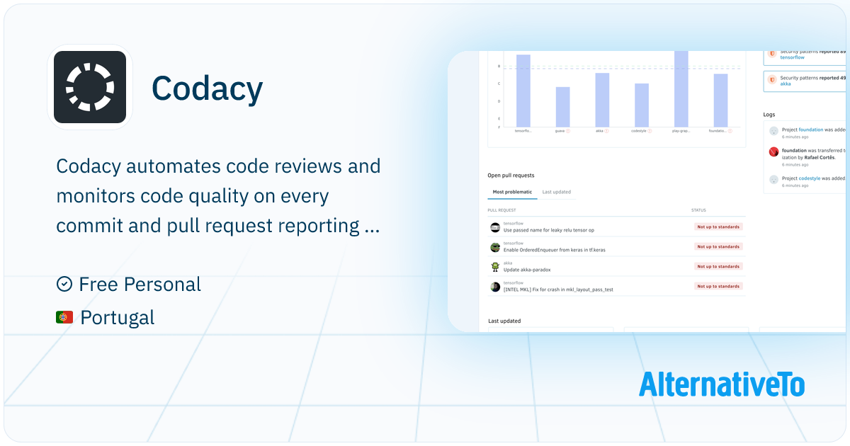 Codacy: Automatically reviews code style, security, duplication ...
