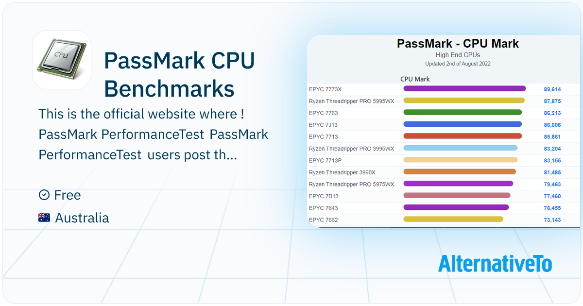 PassMark CPU Benchmarks : Over 600,000 CPUs and 1,000 models ...
