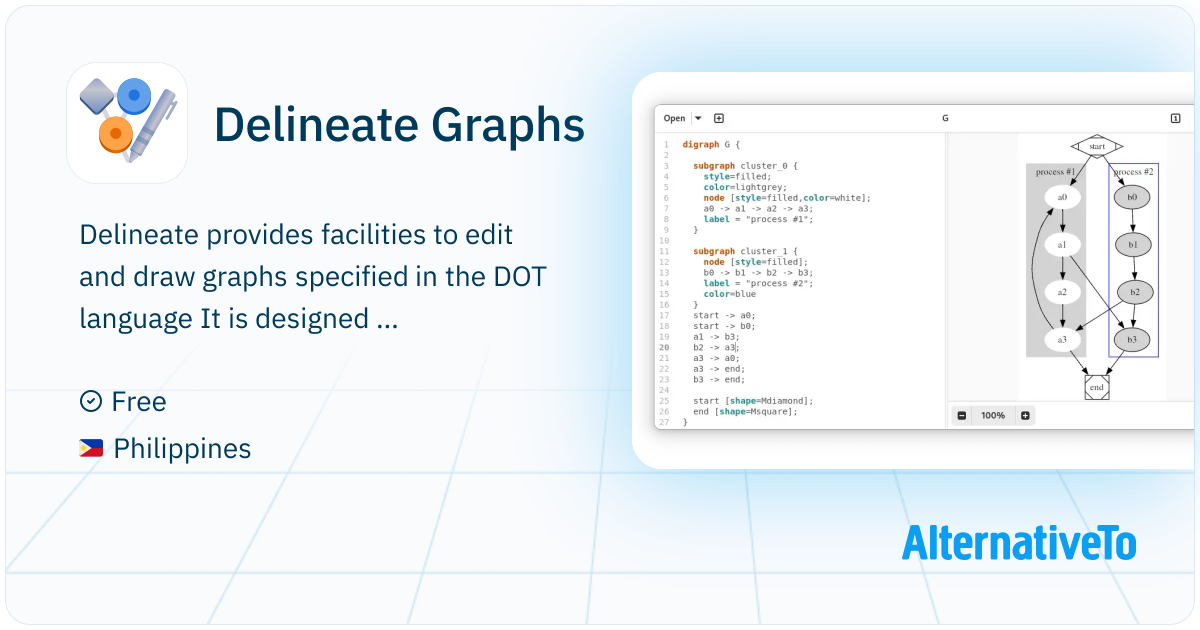 Delineate Graphs: View and edit graphs | AlternativeTo
