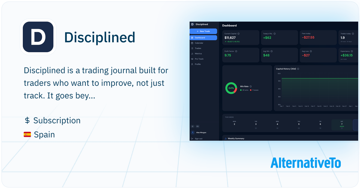Disciplined: Trading journal that helps traders build real discipline ...