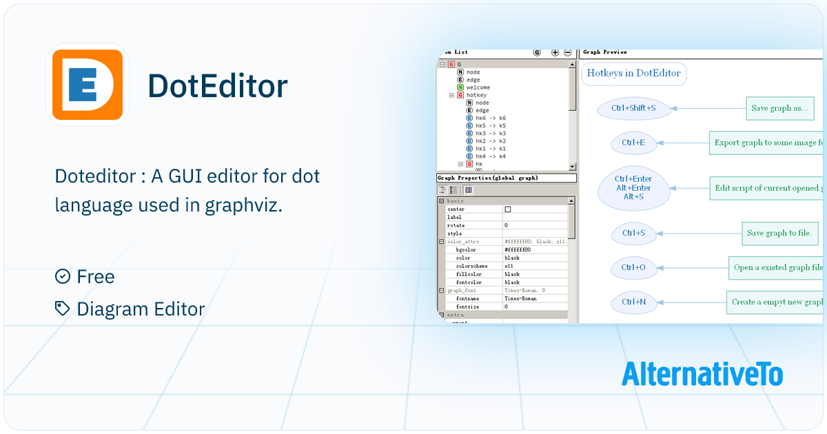 DotEditor: A graphical editor for dot files for use with GraphViz to ...