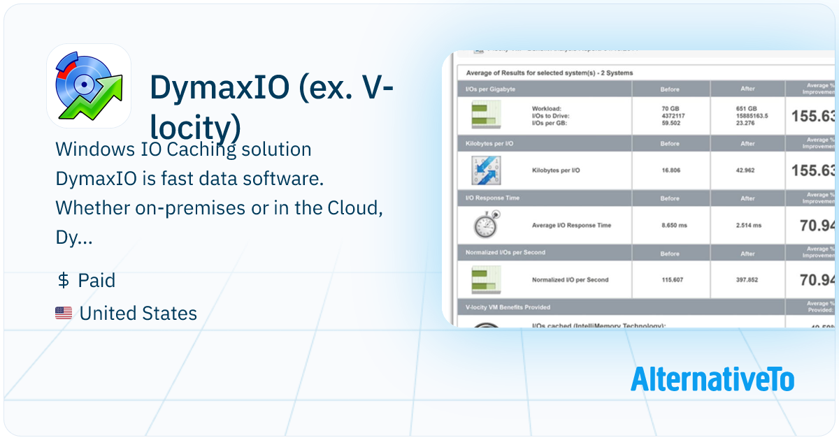 DymaxIO (ex. V-locity): Windows IO Caching solution | AlternativeTo
