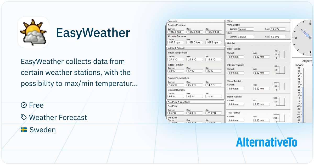 EasyWeather: A weather station application that collects data from ...