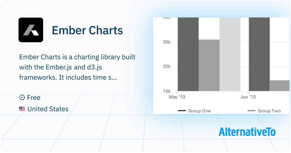 Ember Charts: A powerful and easy to use charting library for Ember.js ...