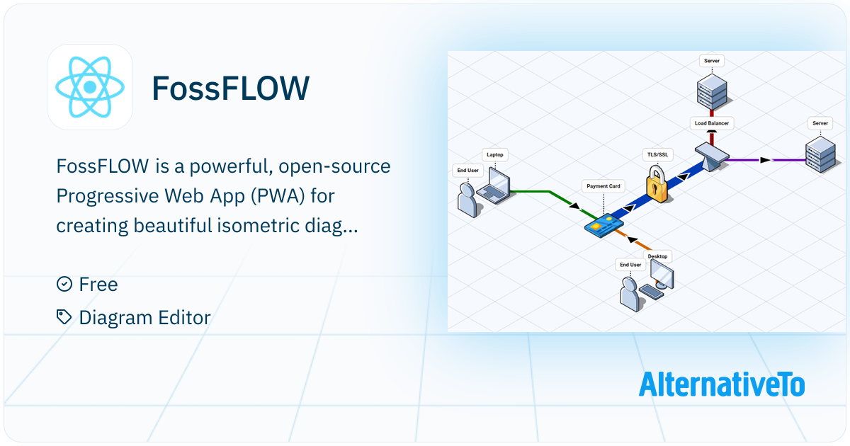 FossFLOW: Open-source PWA enables offline 3D isometric diagrams ...