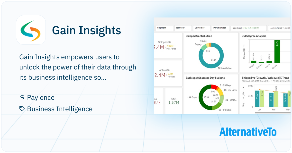 Gain Insights: Data warehousing & real-time data ingestion, Embedded ...