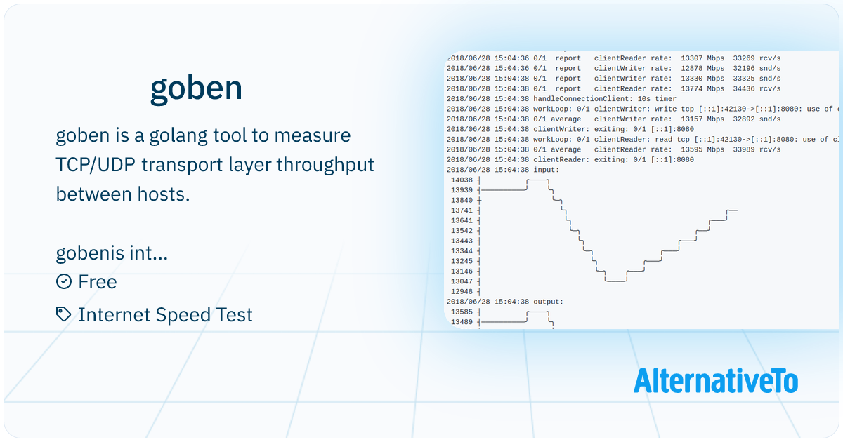 goben: Tool to measure TCP/UDP transport layer throughput between hosts ...