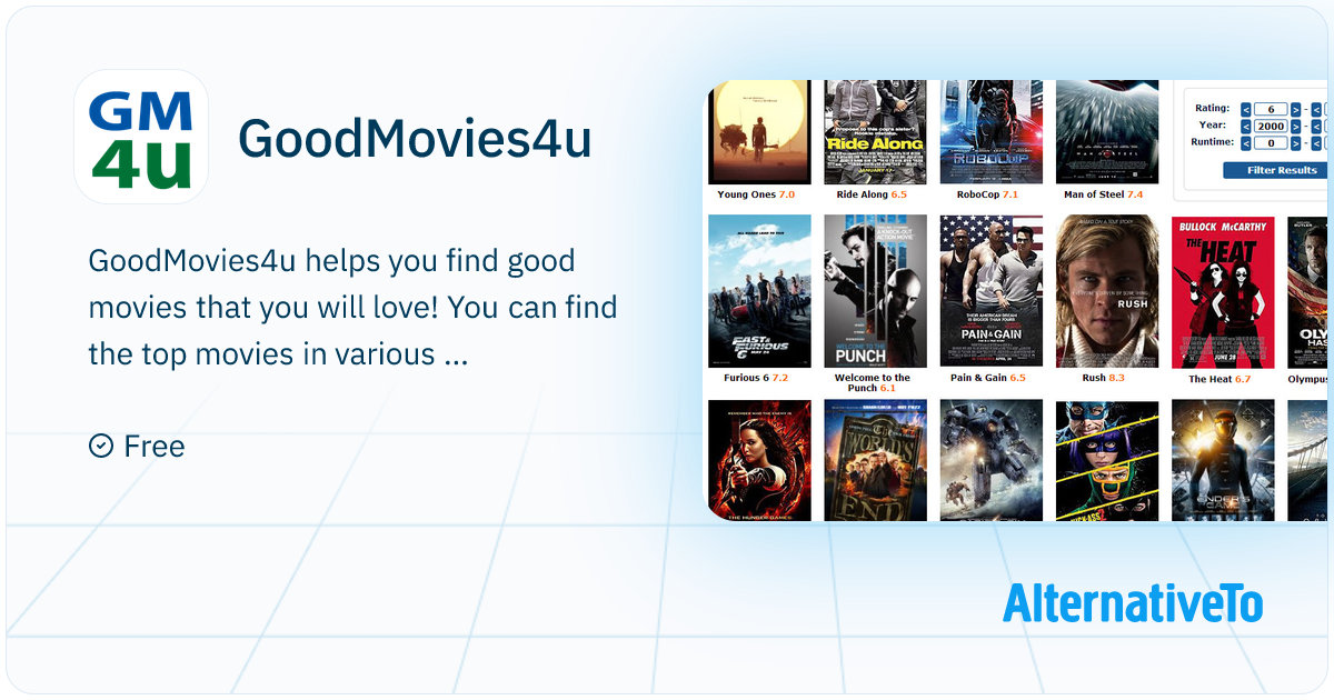 GoodMovies4u: Helps you find good movies that you | AlternativeTo