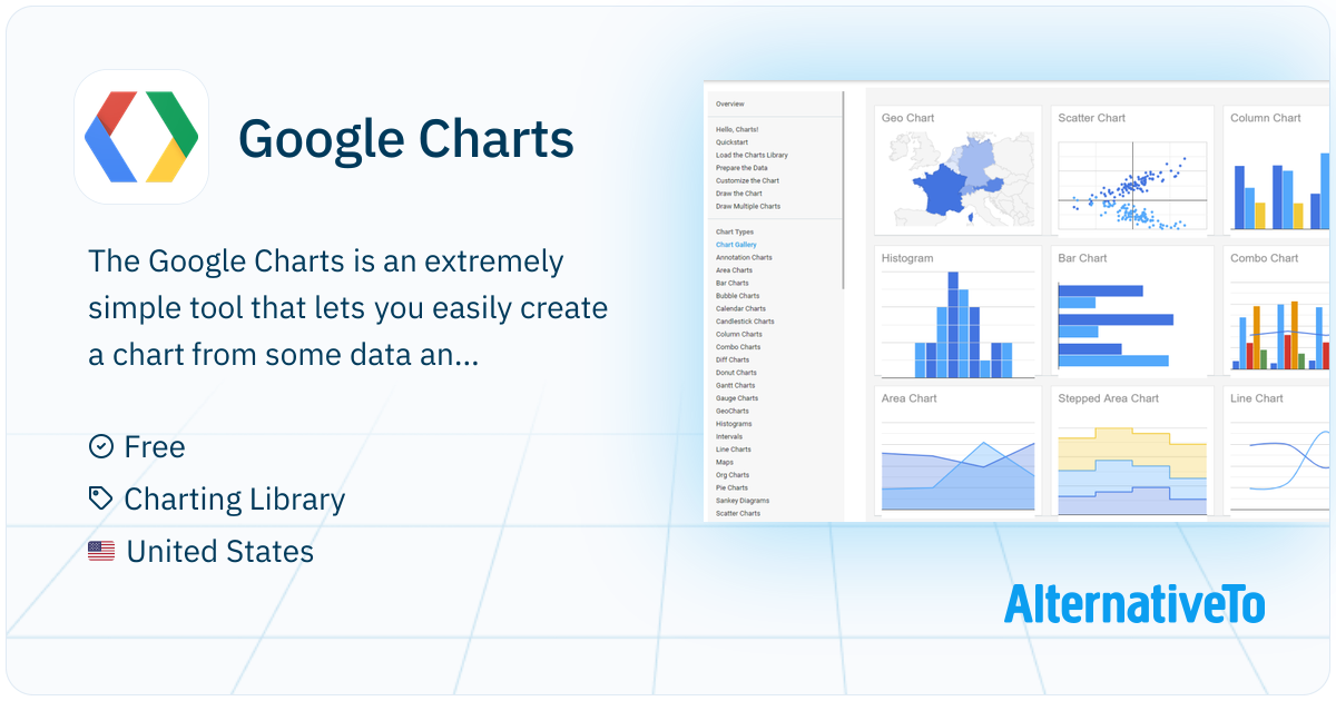Google Charts: The Google Charts is an extremely simple tool ...