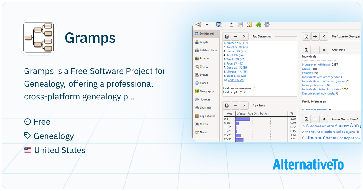 Gramps: Research, organize and share your family tree with Gramps ...
