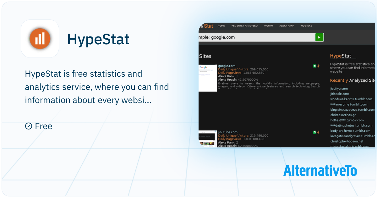 HypeStat: Is free statistics and analytics service, where you can find ...