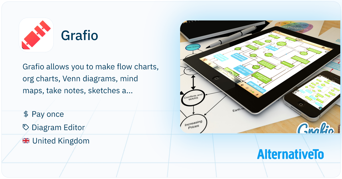 Grafio: Venn diagrams, mind maps, take notes, sketches and do other ...