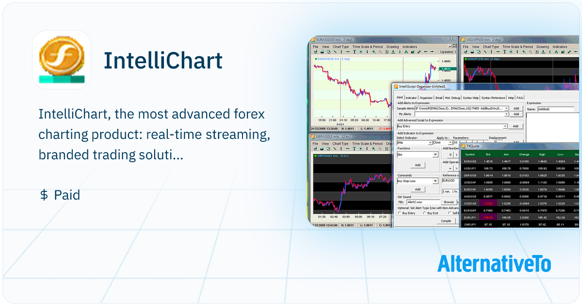 IntelliChart: The most advanced forex charting | AlternativeTo