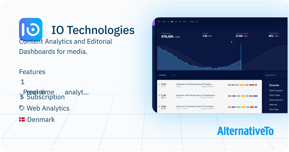 IO Technologies: Content analytics and editorial dashboards designed ...