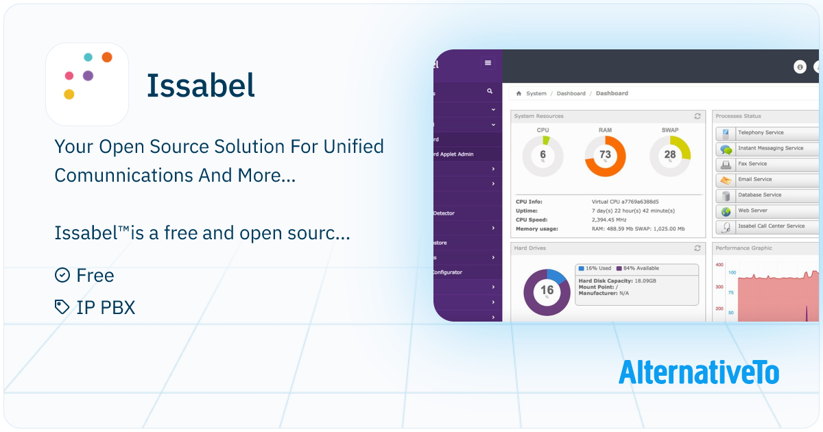 Issabel: Your Open Source Solution For Unified Comunnications And More ...