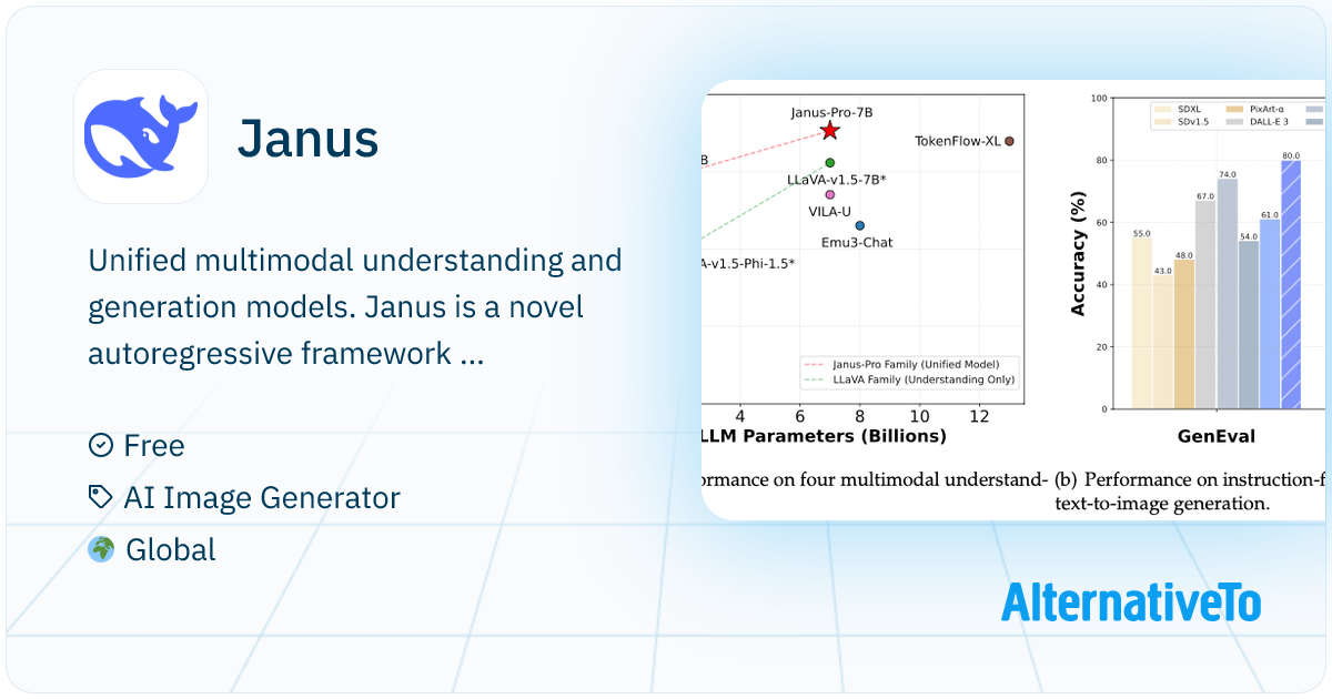 Janus: Unified multimodal models with visual pathway decoupling ...
