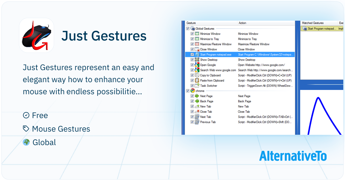 Just Gestures: Represent an easy and elegant way | AlternativeTo