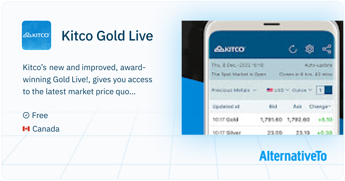Kitco Gold Live: Gold tracking and latest market quotes, charts ...