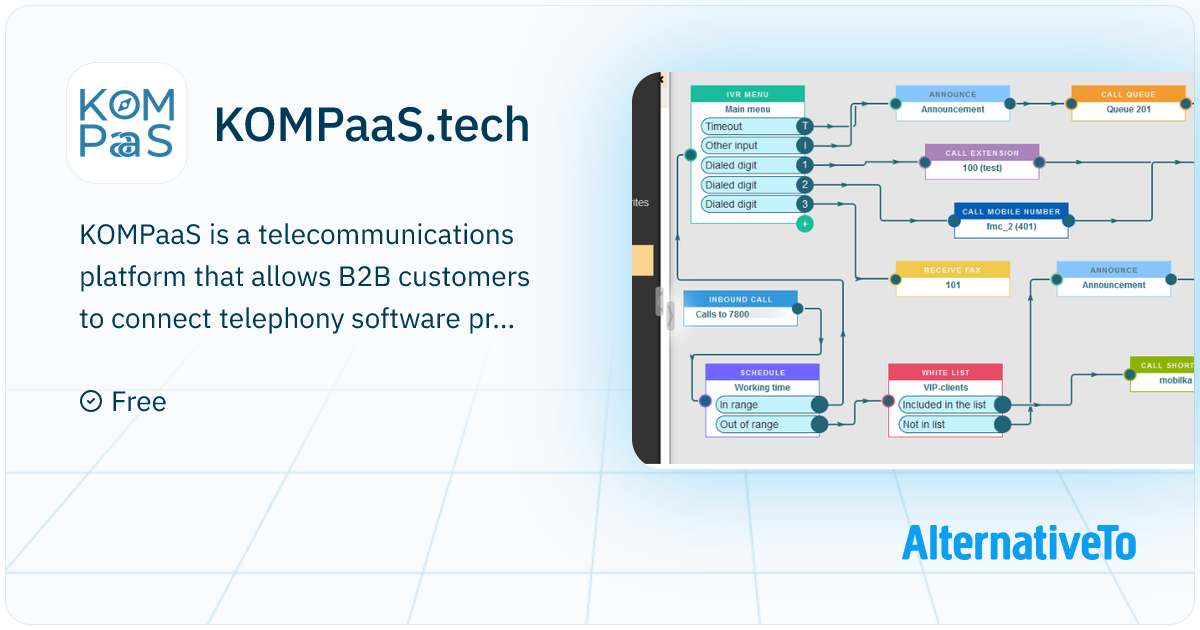 KOMPaaS.tech : Communication platform as a service for solving daily ...