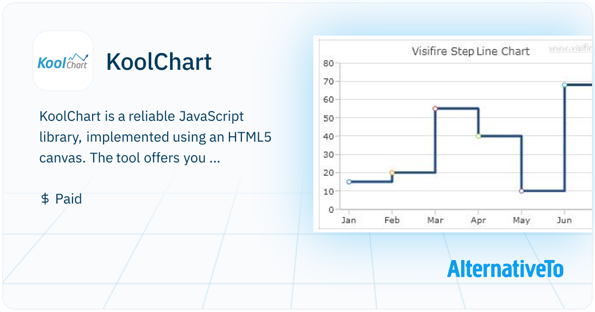 KoolChart: Koolcharts provides charting solutions with full HTML5 ...