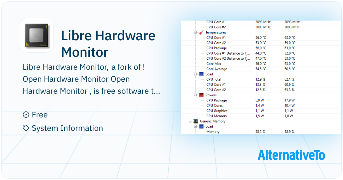 Libre Hardware Monitor: Monitor the temperature sensors, fan speeds ...