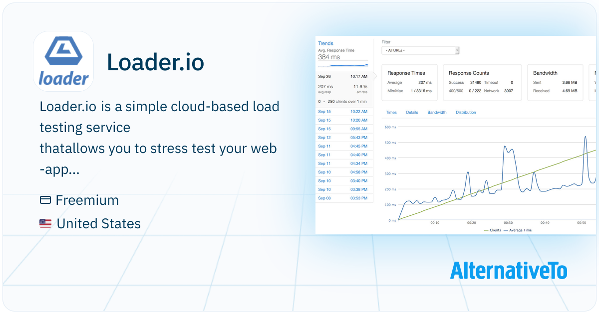 Loader.io: Simple cloud-based load testing service | AlternativeTo