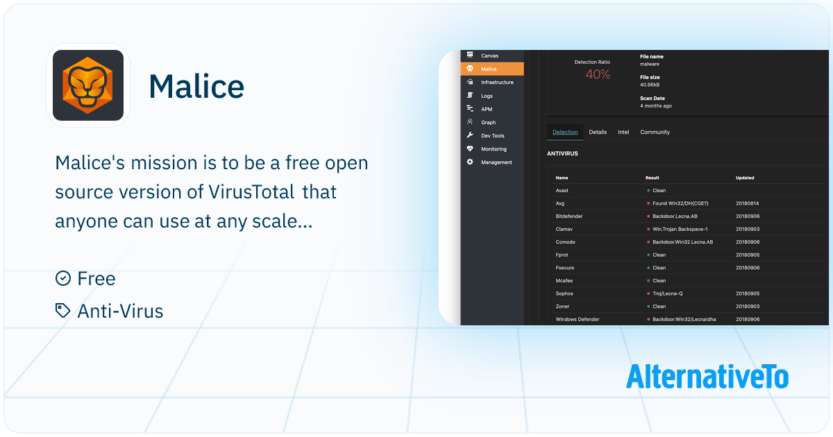 Malice: 's mission is to be a free open source version of VirusTotal ...