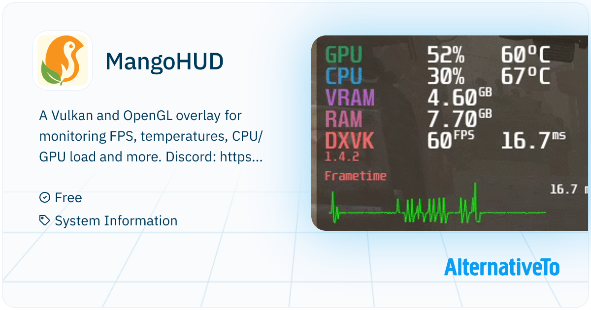 MangoHUD: Collects and logs details about game performance in games ...