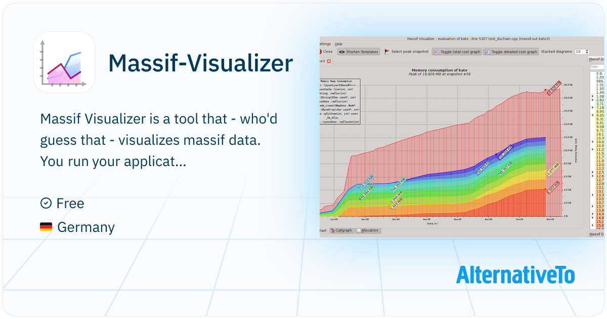Massif-Visualizer: A visualizer for Valgrind Massif data files ...
