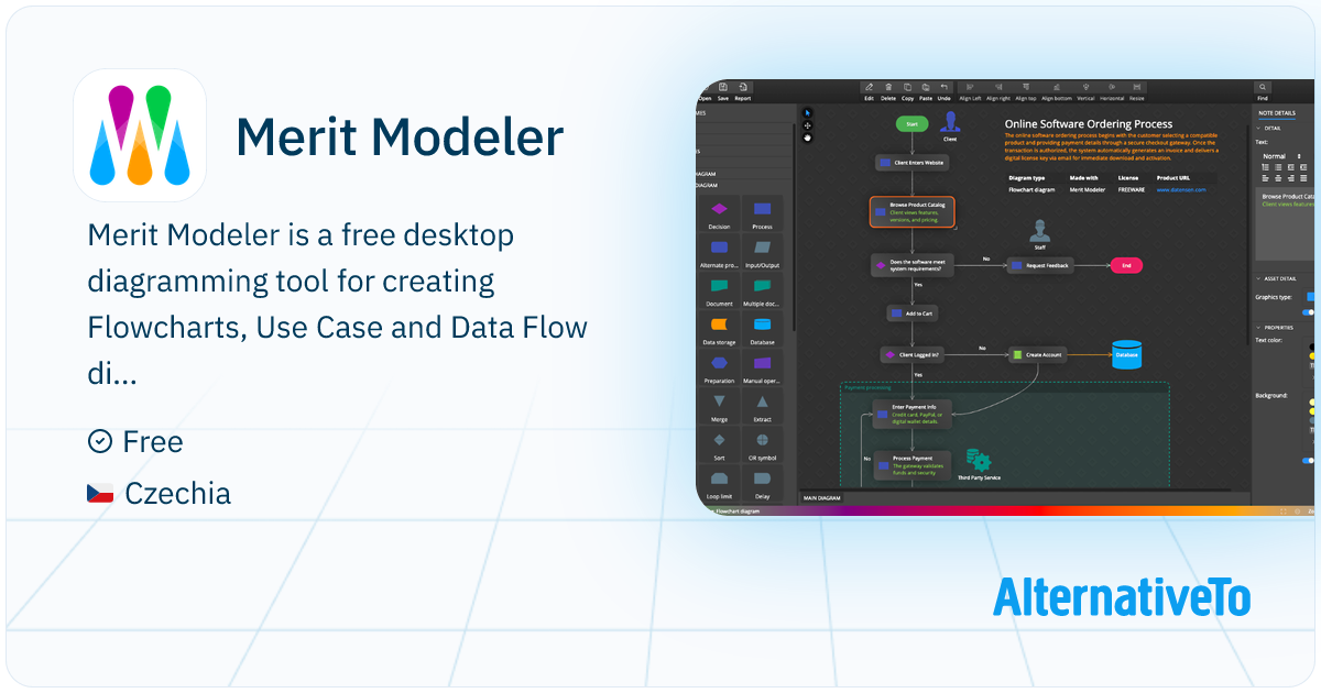 Merit Modeler: Free desktop diagramming tool for creating Flowcharts ...