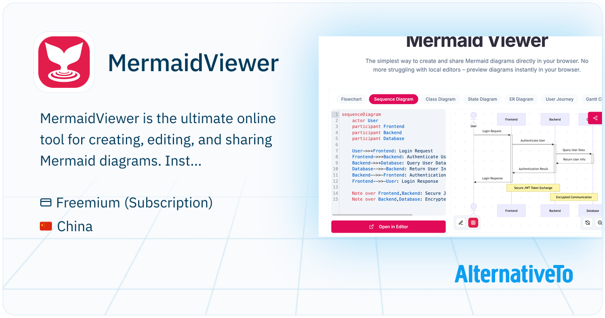 MermaidViewer: An online tool to create, edit, and share Mermaid ...